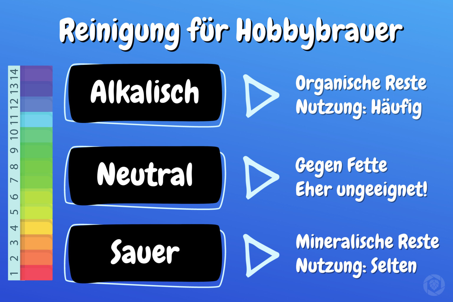 Die besten Mittel zur Reinigung und Desinfektion beim Bierbrauen