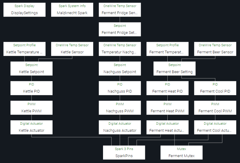 Brewblox installieren und konfigurieren